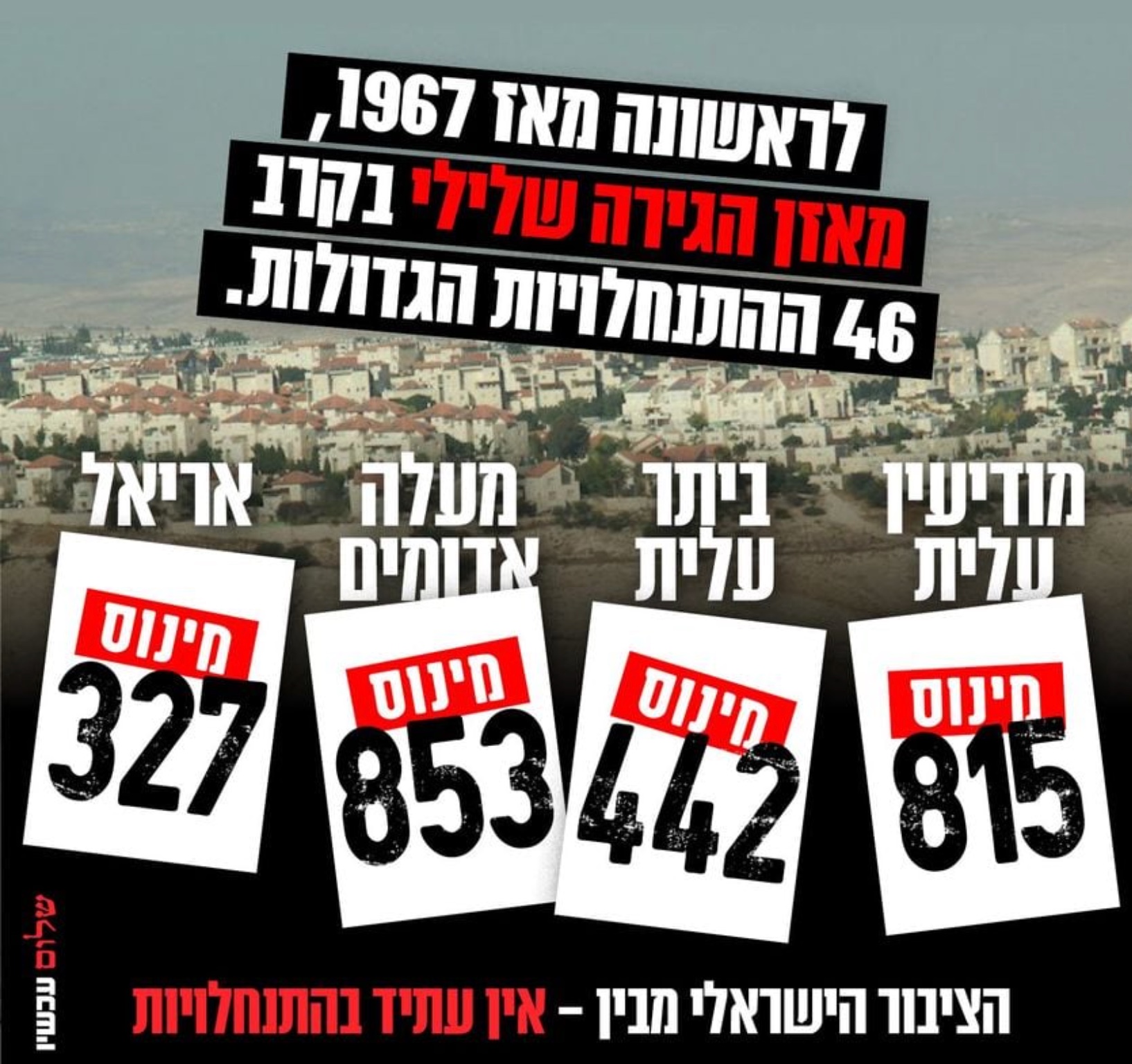 Shaul Arieli : Les colons rentrent à la maison, en Israël - La Paix ...